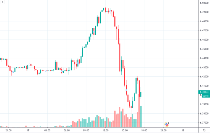 The Turkish Central Bank lowers the interest rate to the single digits ...