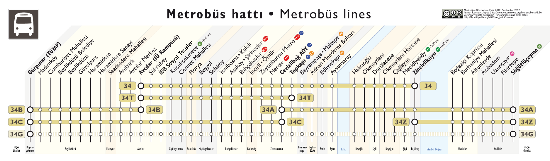 Istanbul Metrobus, the best way to transport in Istanbul | Move 2 Turkey